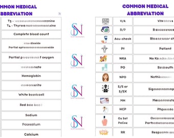 Common Medical Abbreviations & Terminology, Nursing Notes, Nursing ...