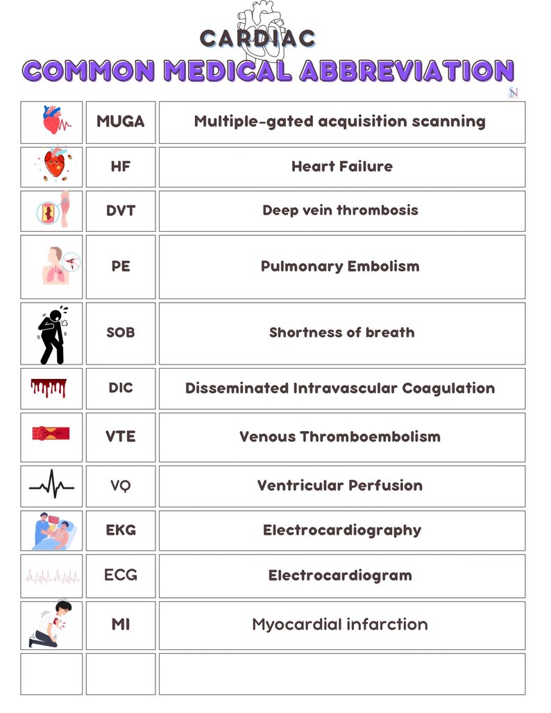 Common Medical Abbreviations - Etsy