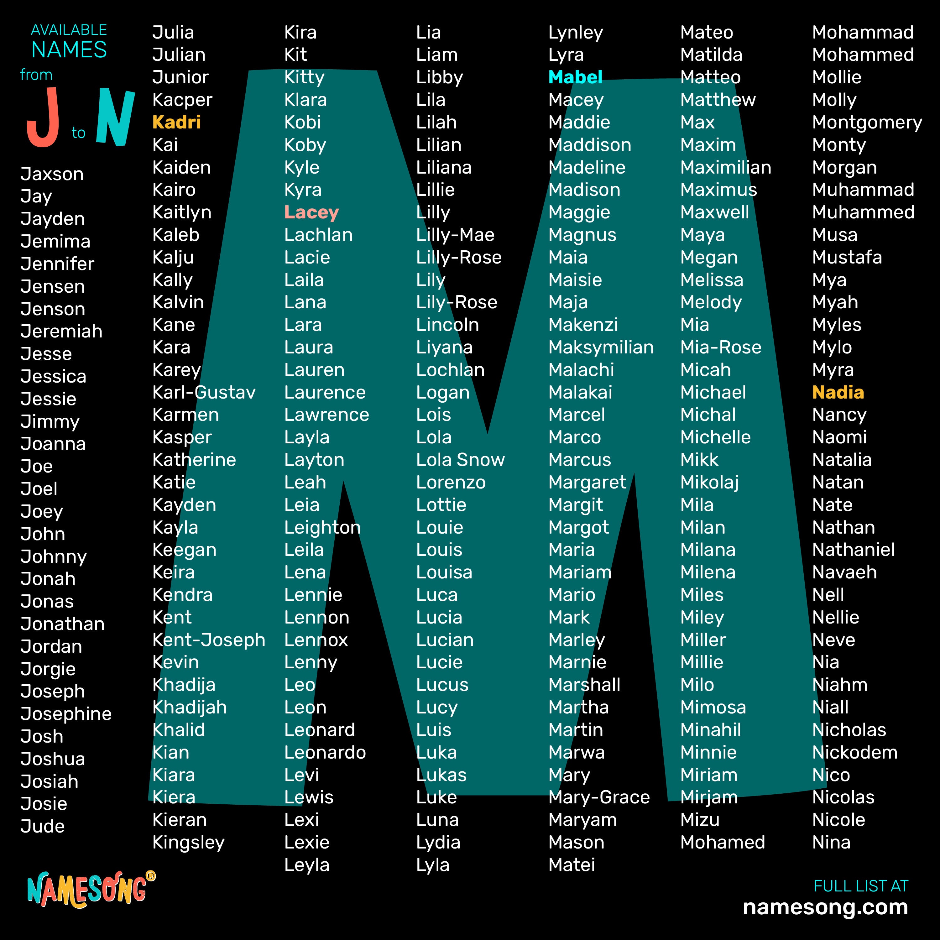 Custom CD With 12 Personalized Songs for Children of All Ages. Hearing ...