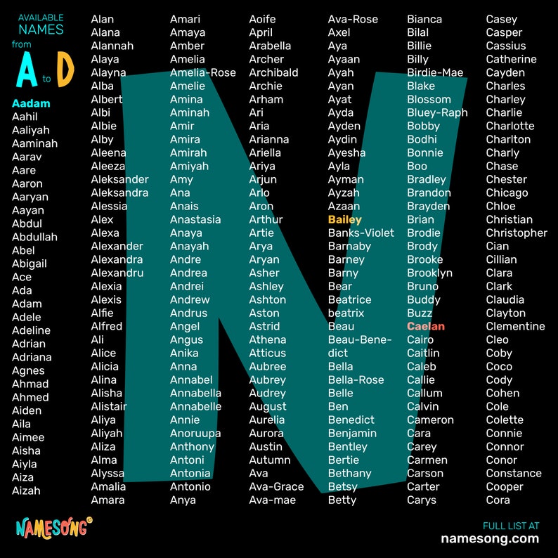 Custom CD With 12 Personalized Songs for Children of All Ages. Hearing ...