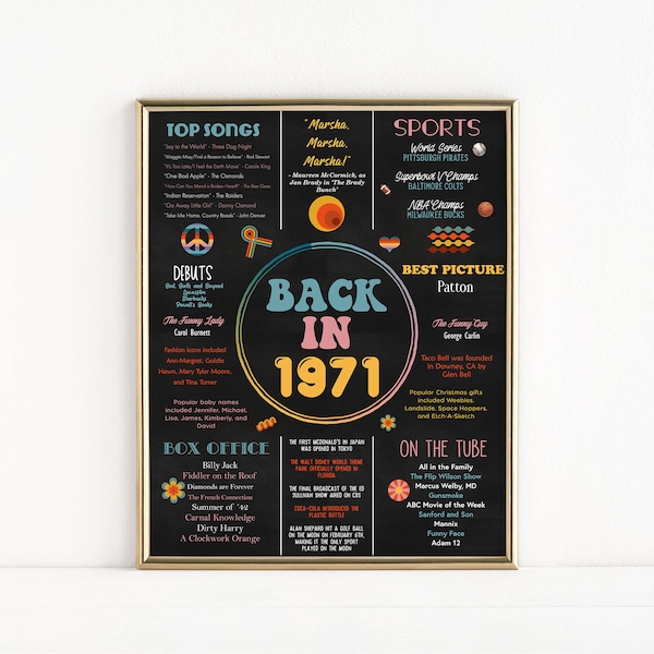 Back in 1971 - Etsy