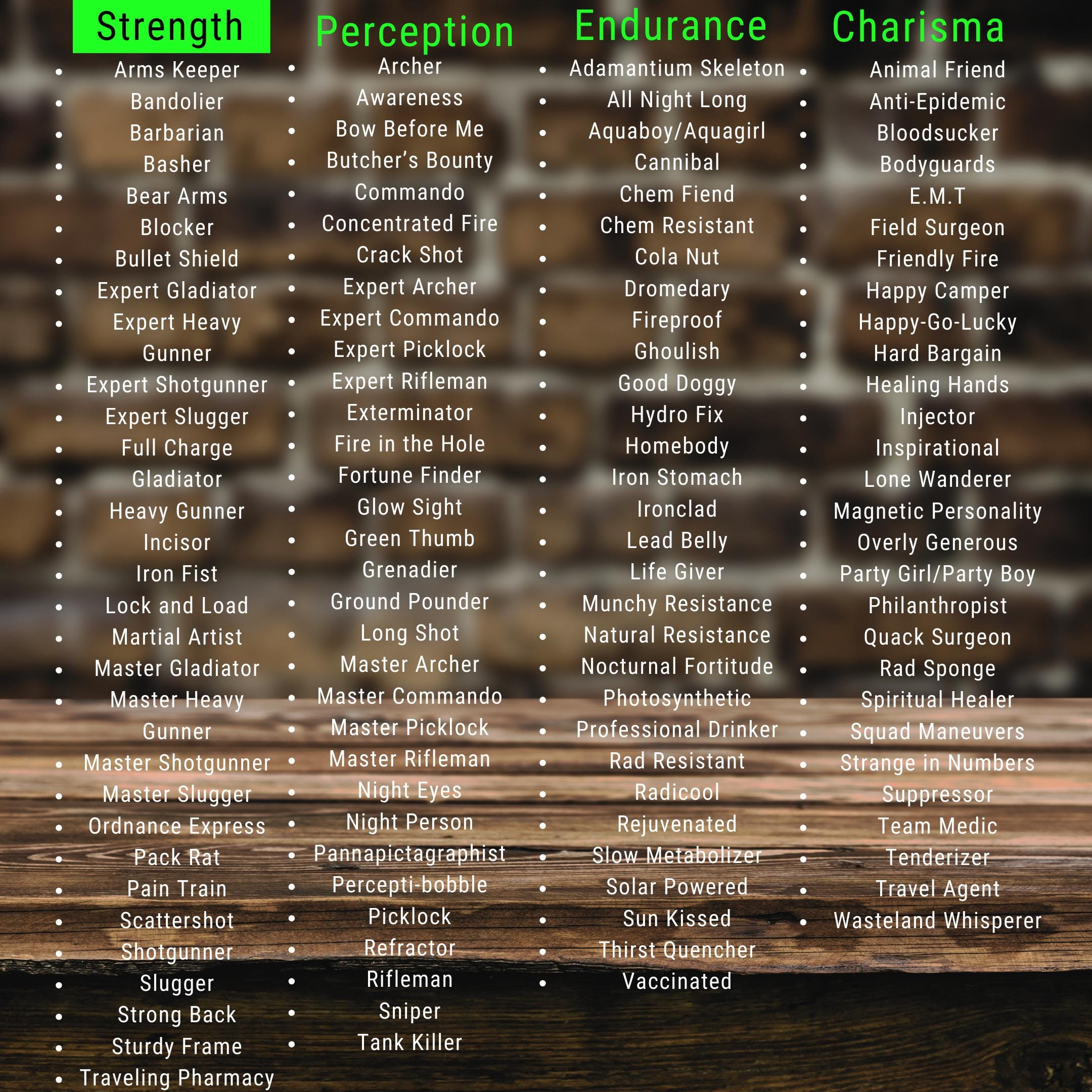 Fallout-perk Cards-you're S.p.e.c.i.a.l-personalized Perk Card-3x3 ...