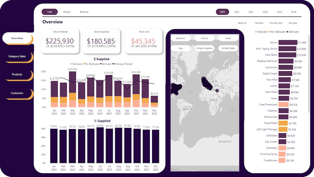 Dermalytics Pro Powerbi Dashboard Template With Test Data Full PBIX ...
