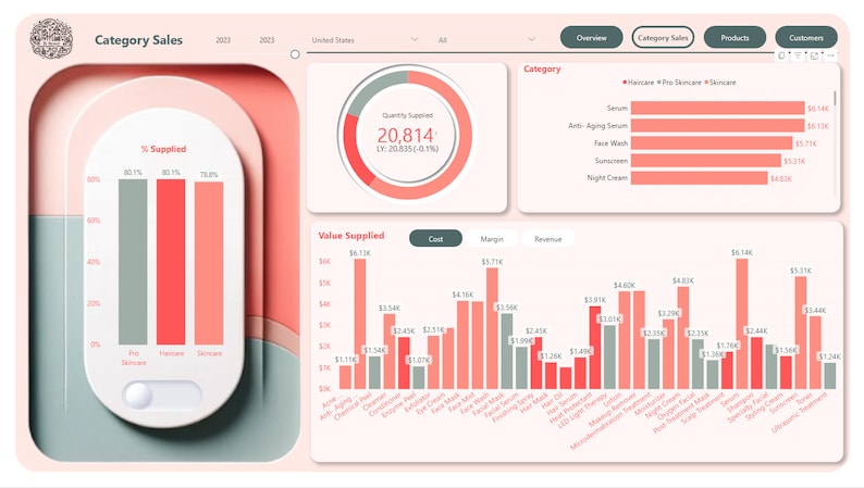 The Aesthetic Analytics Dashboard Powerbi Template With Test Data Full ...