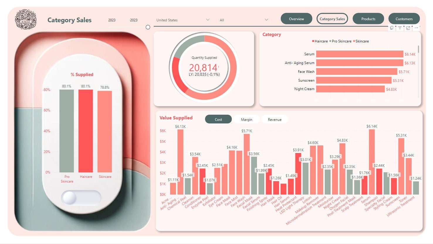 The Aesthetic Analytics Dashboard Powerbi Template With Test Data Full ...