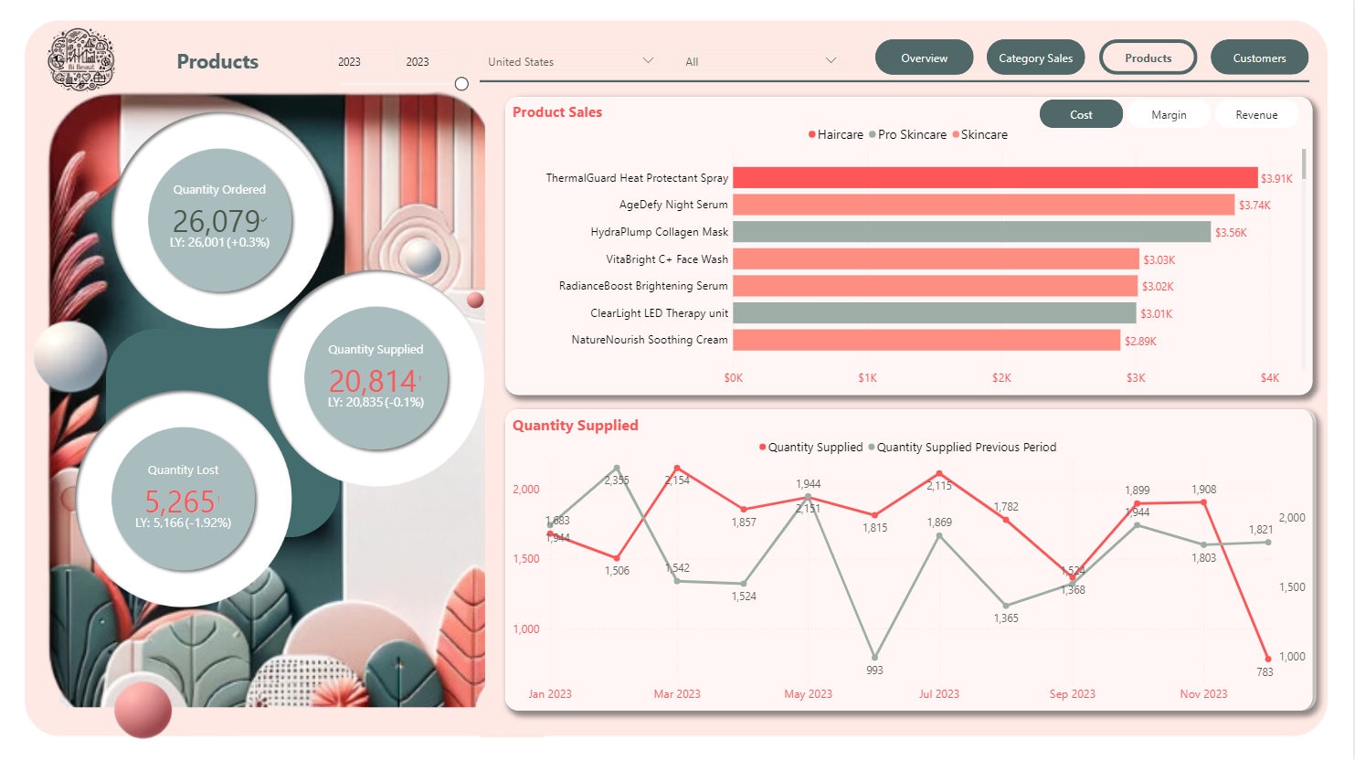 The Aesthetic Analytics Dashboard Powerbi Template With Test Data Full ...