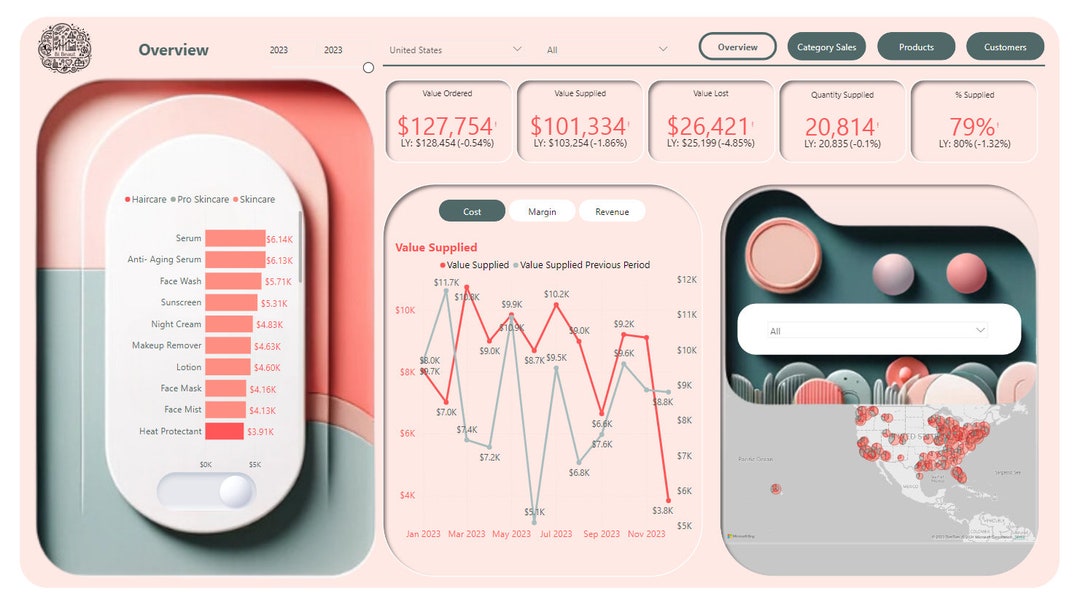 The Aesthetic Analytics Dashboard Powerbi Template With Test Data Full ...