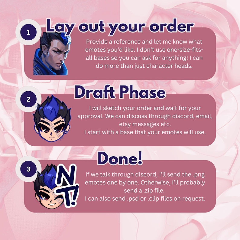 6x Custom Twitch & Discord Emotes Pack Commission - Etsy