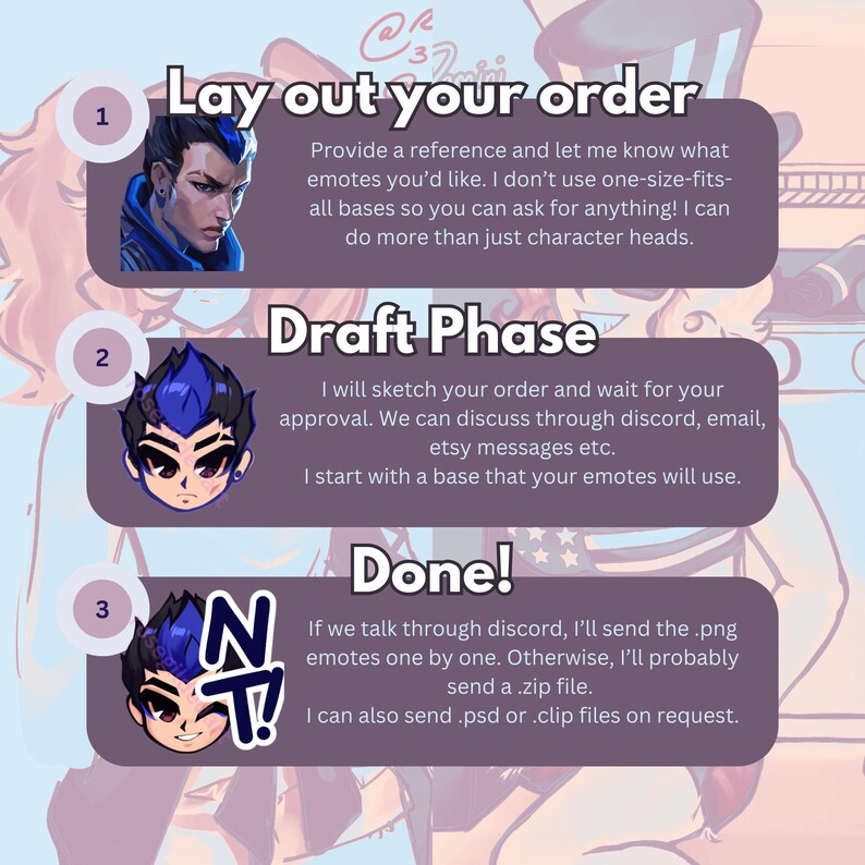 4x Custom Twitch & Discord Emotes Pack Commission - Etsy