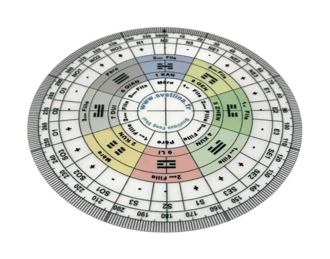 Simplified Traditional Luo Pan - Feng Shui Accessory Compass ...