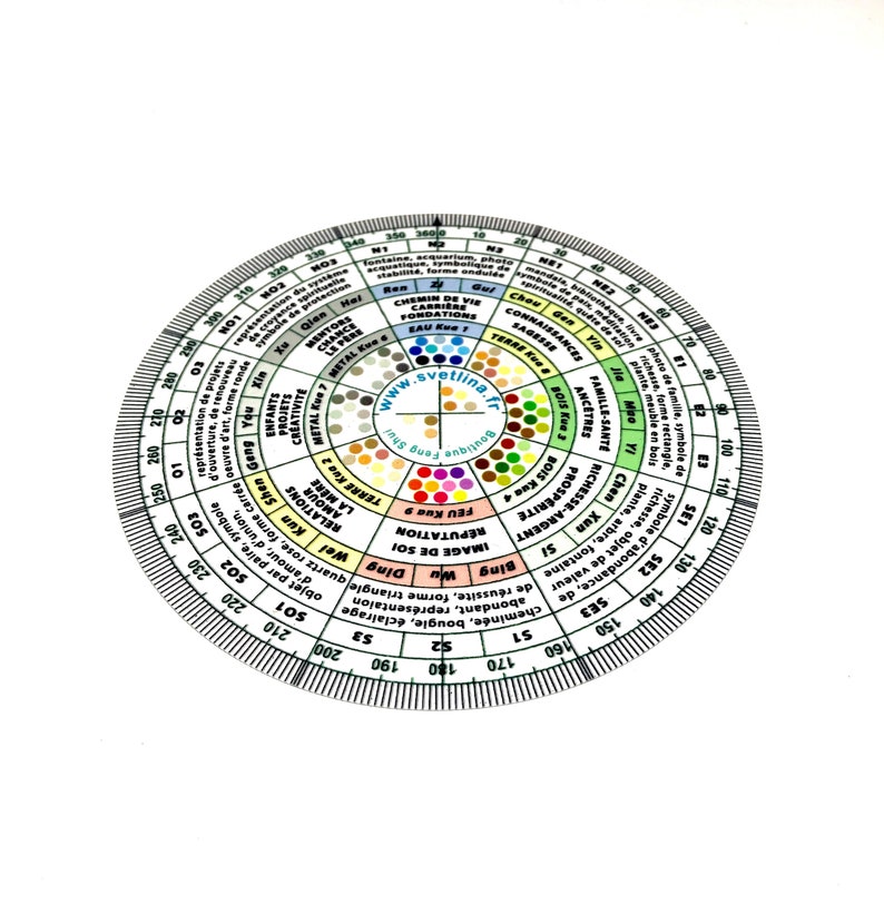 Luo Pan Harmony of the 8 Domains - Feng Shui Accessory Compass ...