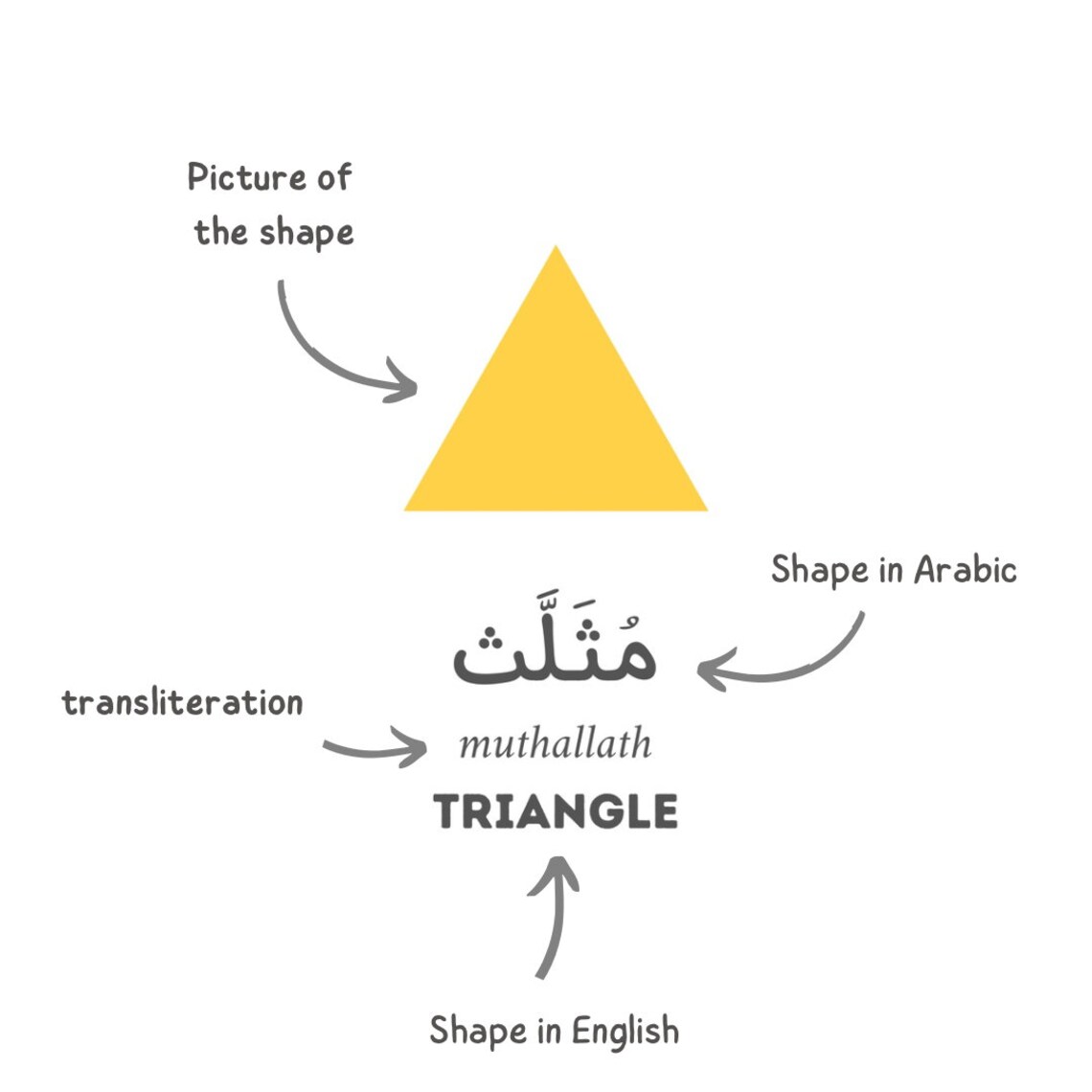 Arabic Shapes Poster - Printable - Arabic Education - Preschool ...