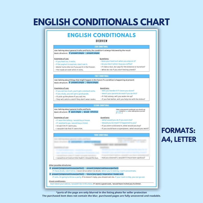 English Conditionals Poster Grammar Chart 0-3 Conditionals Overview ...