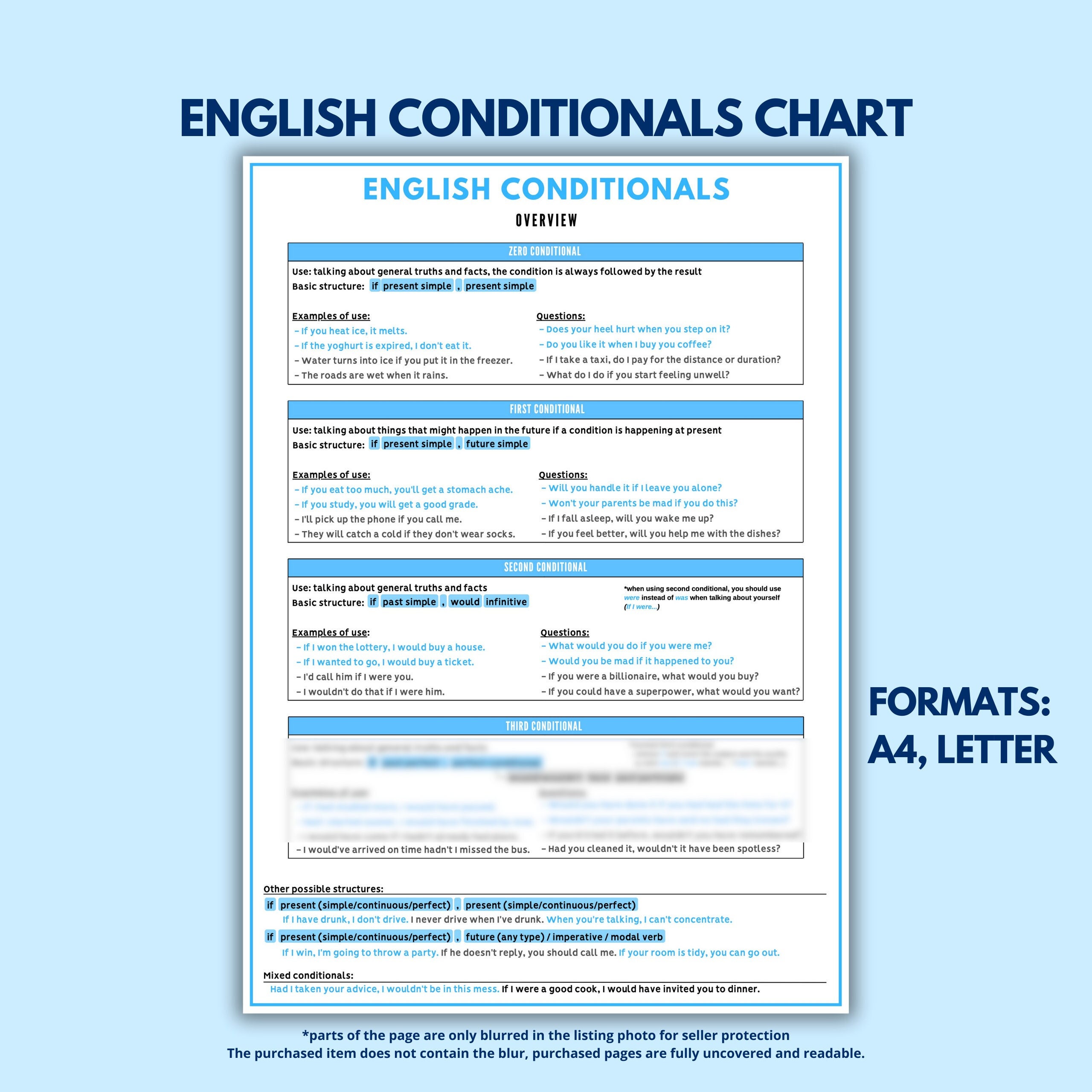 English Conditionals Poster Grammar Chart 0-3 Conditionals Overview ...