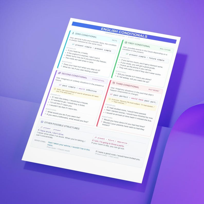 English Conditionals Cheat Sheet | Grammar Reference Poster | Zero ...