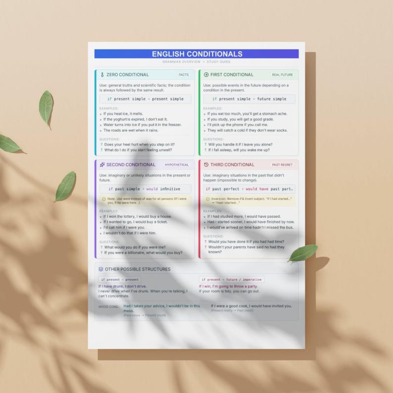 English Conditionals Cheat Sheet | Grammar Reference Poster | Zero ...