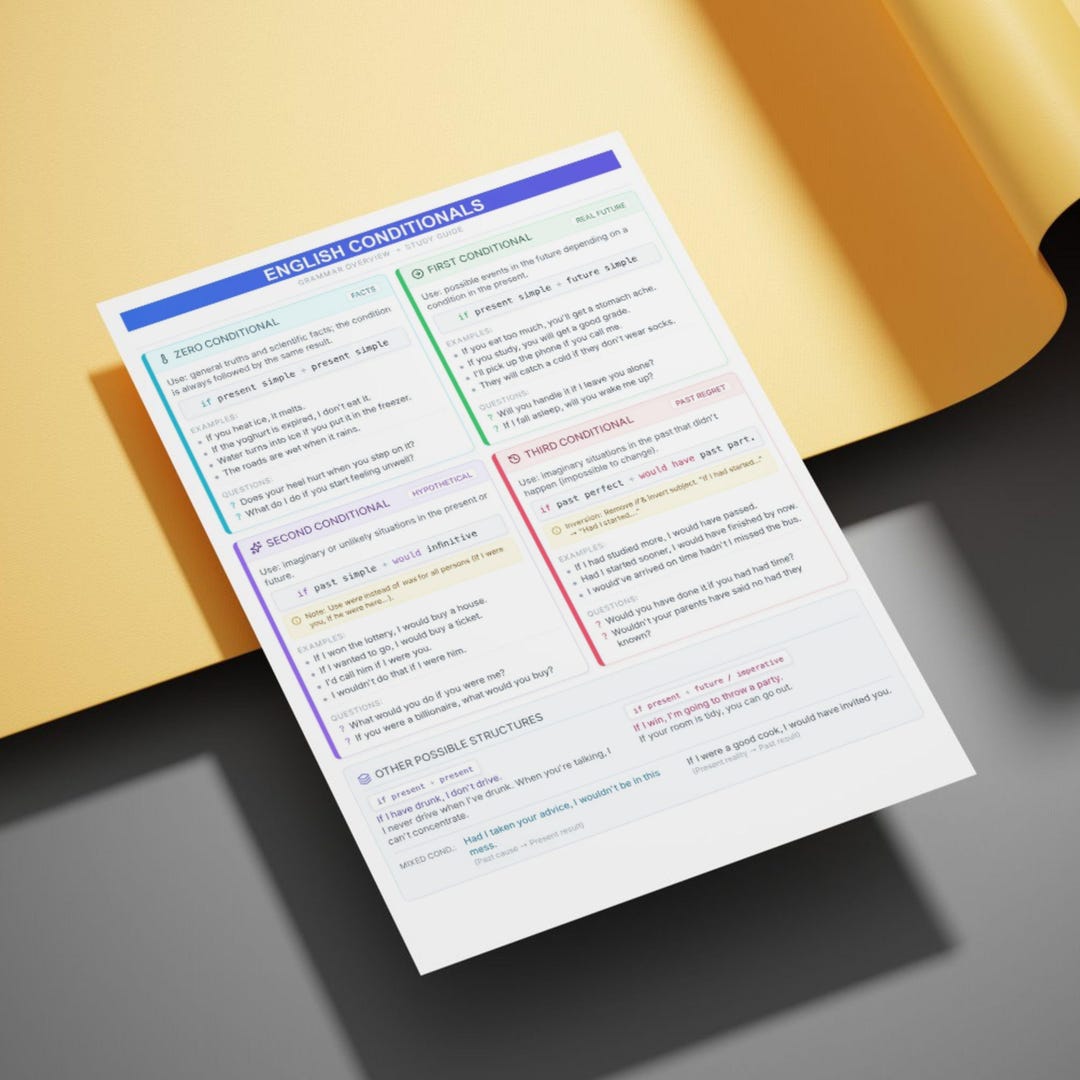 English Conditionals Cheat Sheet | Grammar Reference Poster | Zero ...