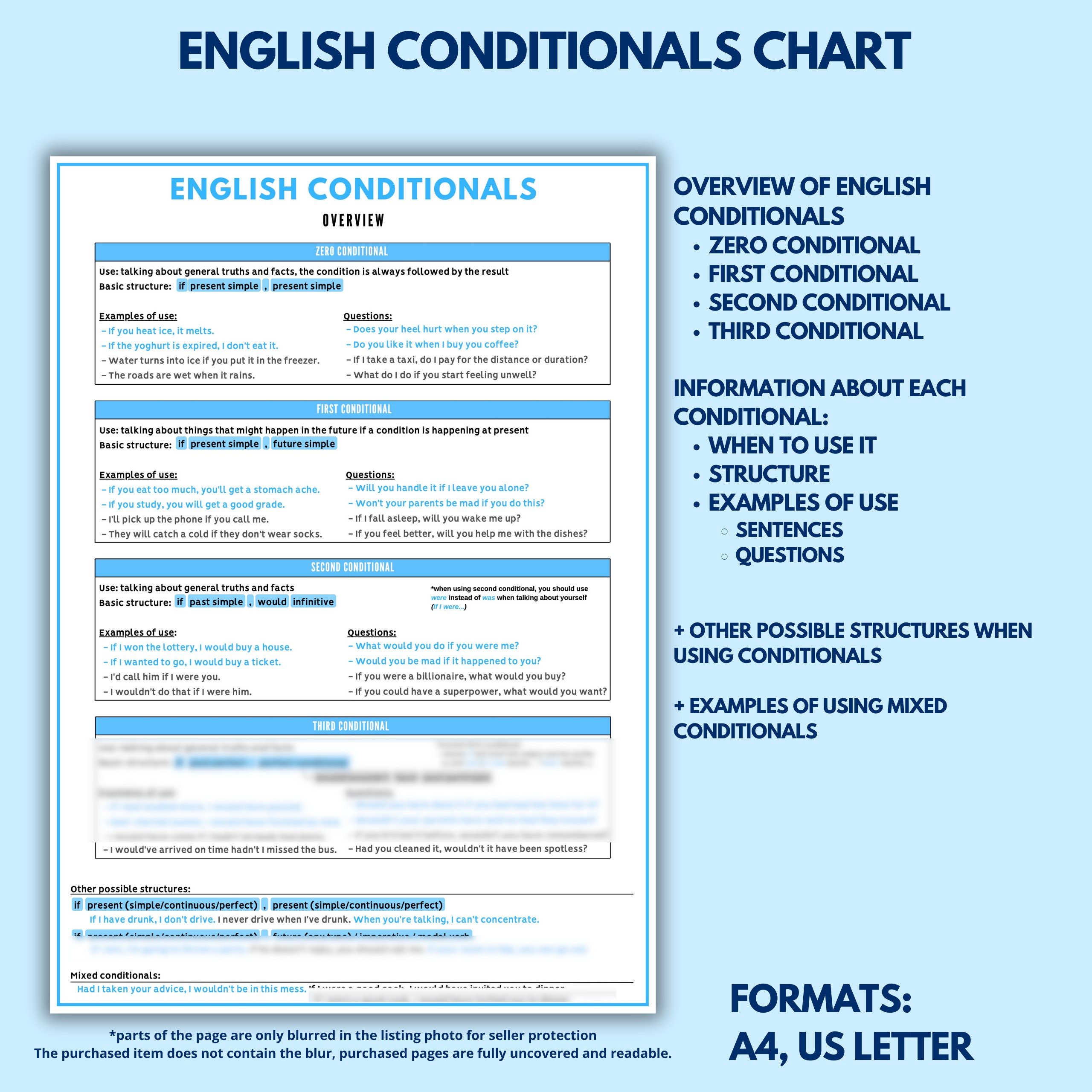 English Conditionals Poster Grammar Chart 0-3 Conditionals Overview Homeschooling, Educational ...