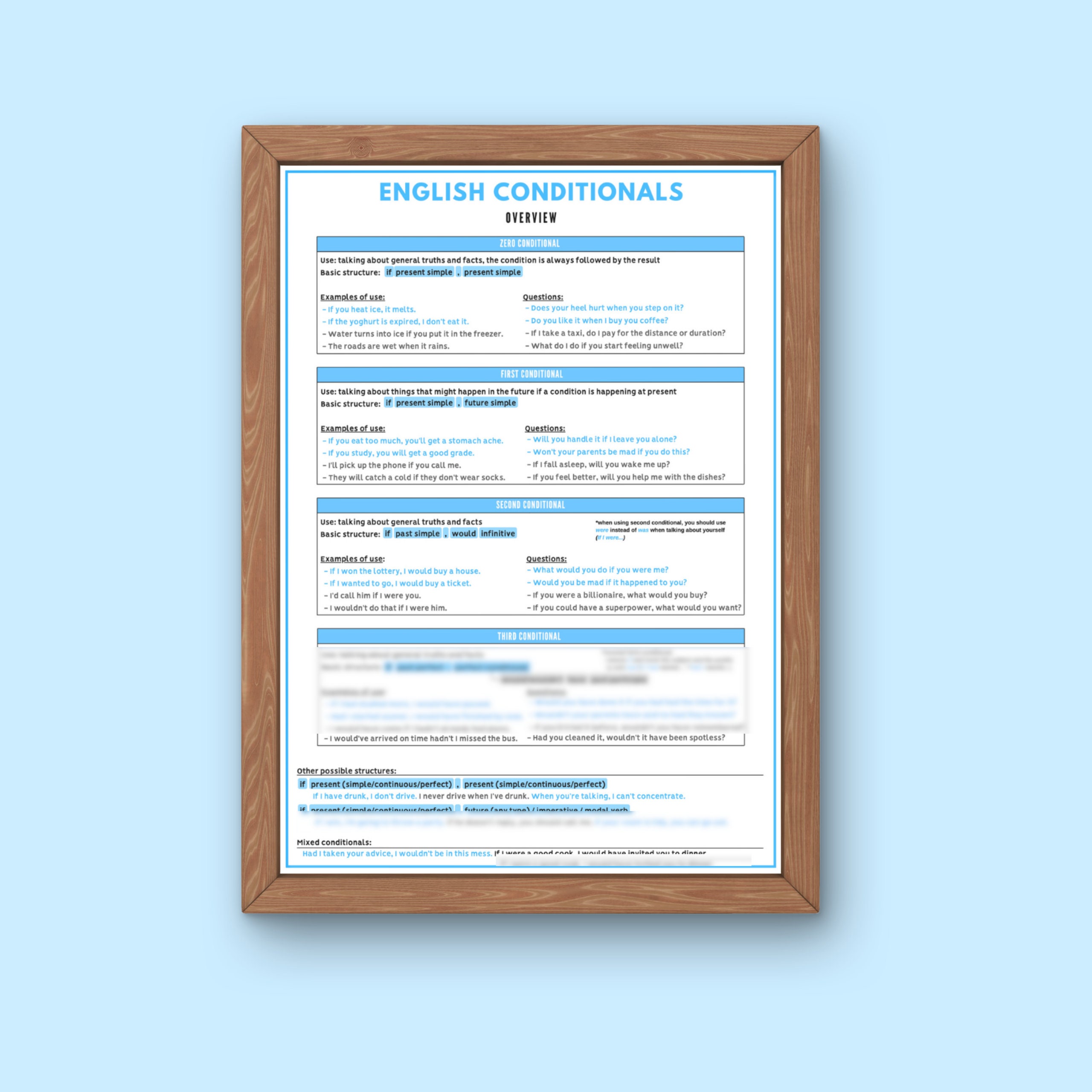 English Conditionals Poster | Grammar Chart | 0-3 Conditionals Overview ...