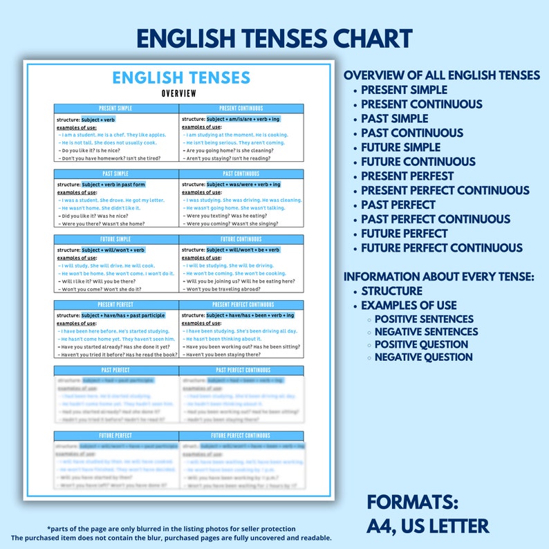English Tenses and Irregular Verbs Charts Grammar Overview - Etsy