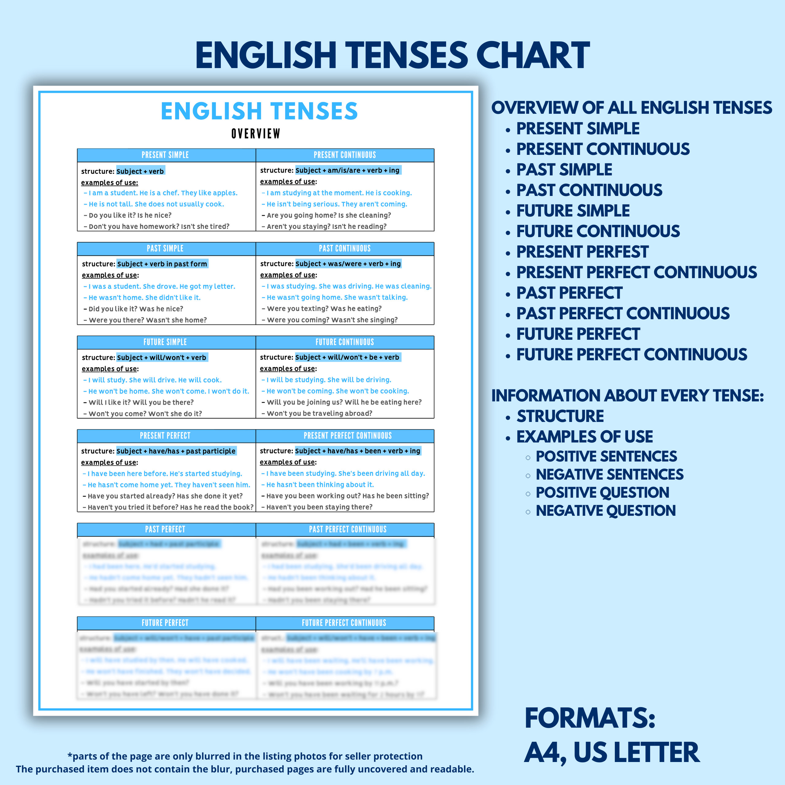 English Tenses and Irregular Verbs Charts Grammar Overview - Etsy