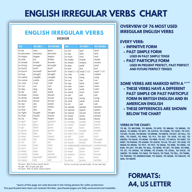 English Tenses and Irregular Verbs Charts | Grammar Overview - Etsy