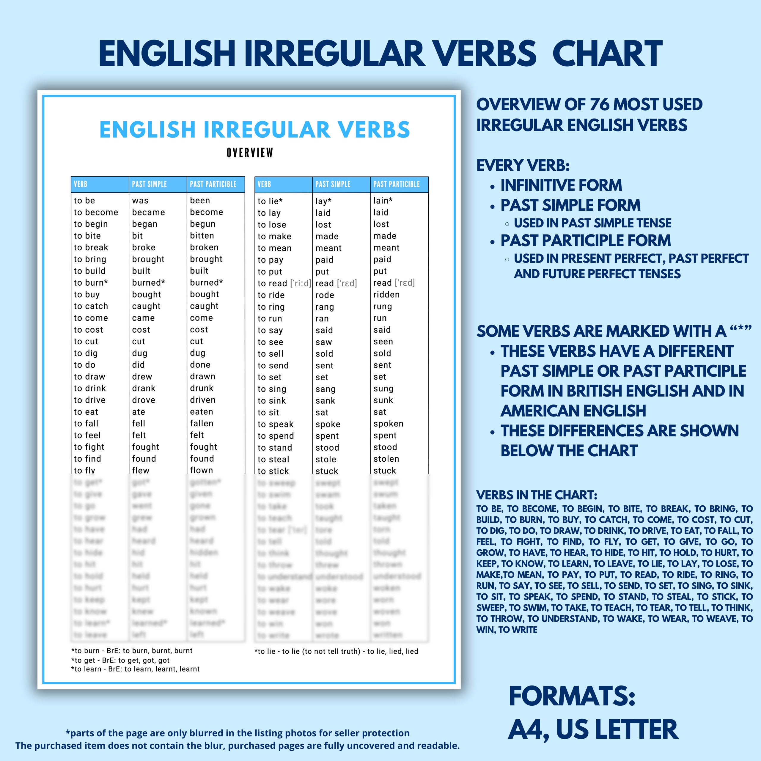 English Tenses and Irregular Verbs Charts Grammar Overview - Etsy
