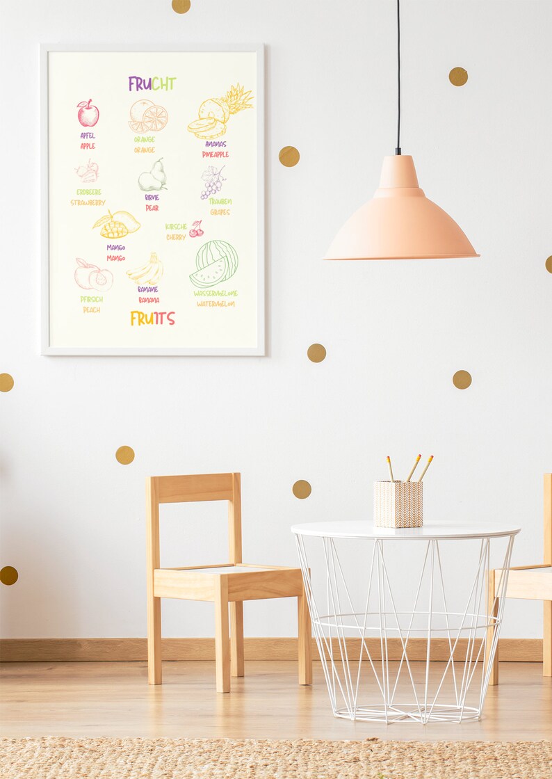 Multilingual Educational Poster Set, Language Learning for English ...