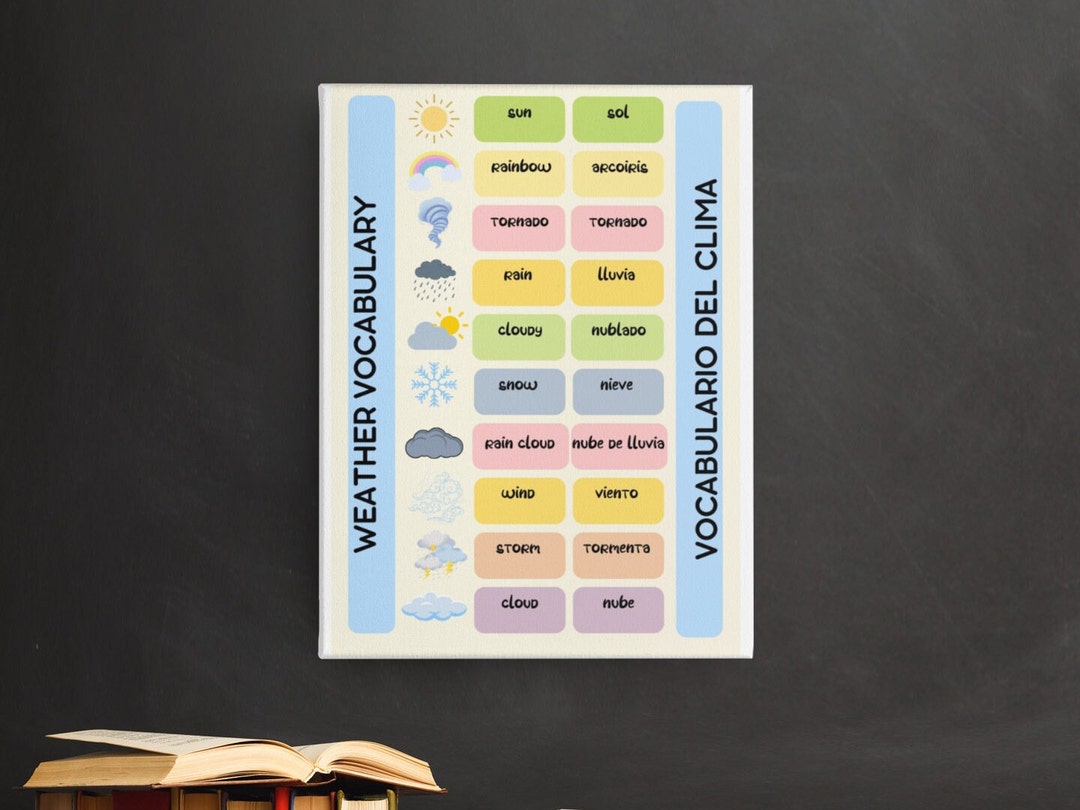 Bilingual Educational Poster: Weather Vocabulary, Spanish-english ...