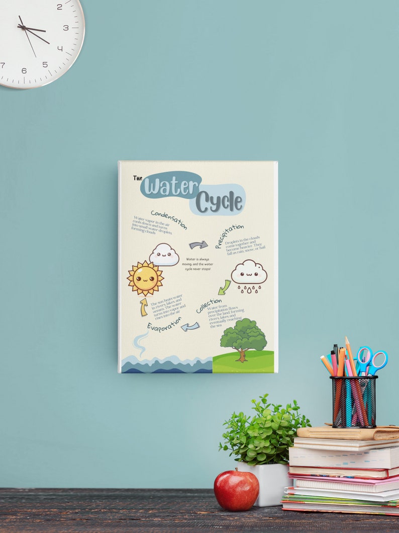 Water Cycle Educational Poster in English, Visual Resource for Science ...