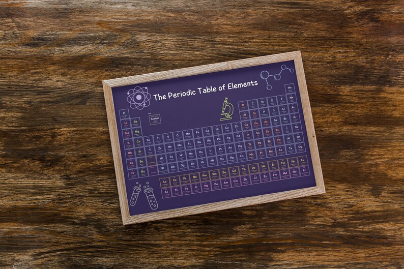 Printable Poster of the Periodic Table Educational Decoration in ...