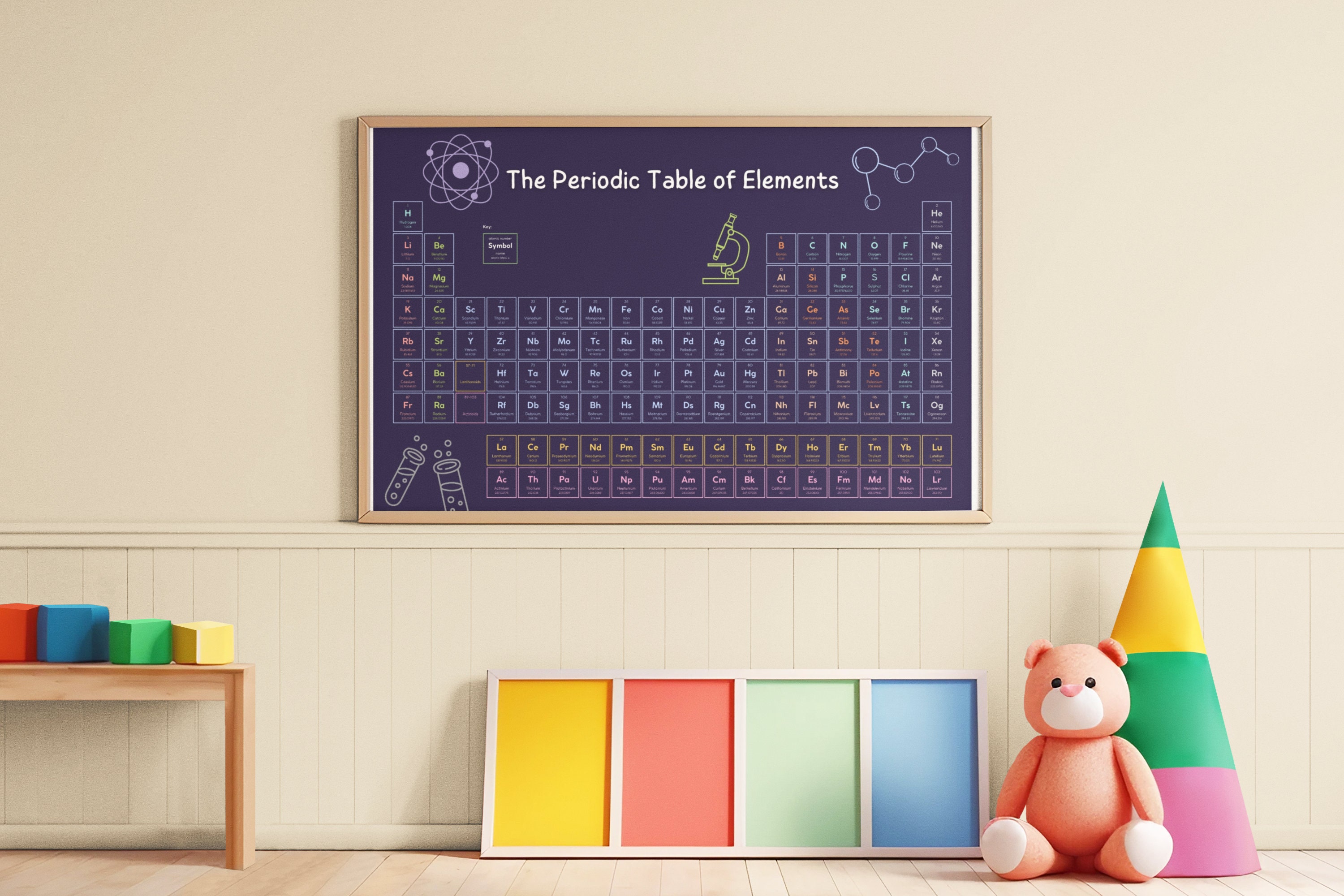 Printable Poster of the Periodic Table Educational Decoration in ...
