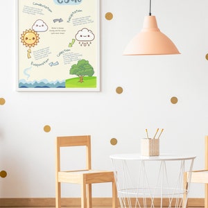 Bilingual Educational Poster of the Water Cycle in Spanish and English ...