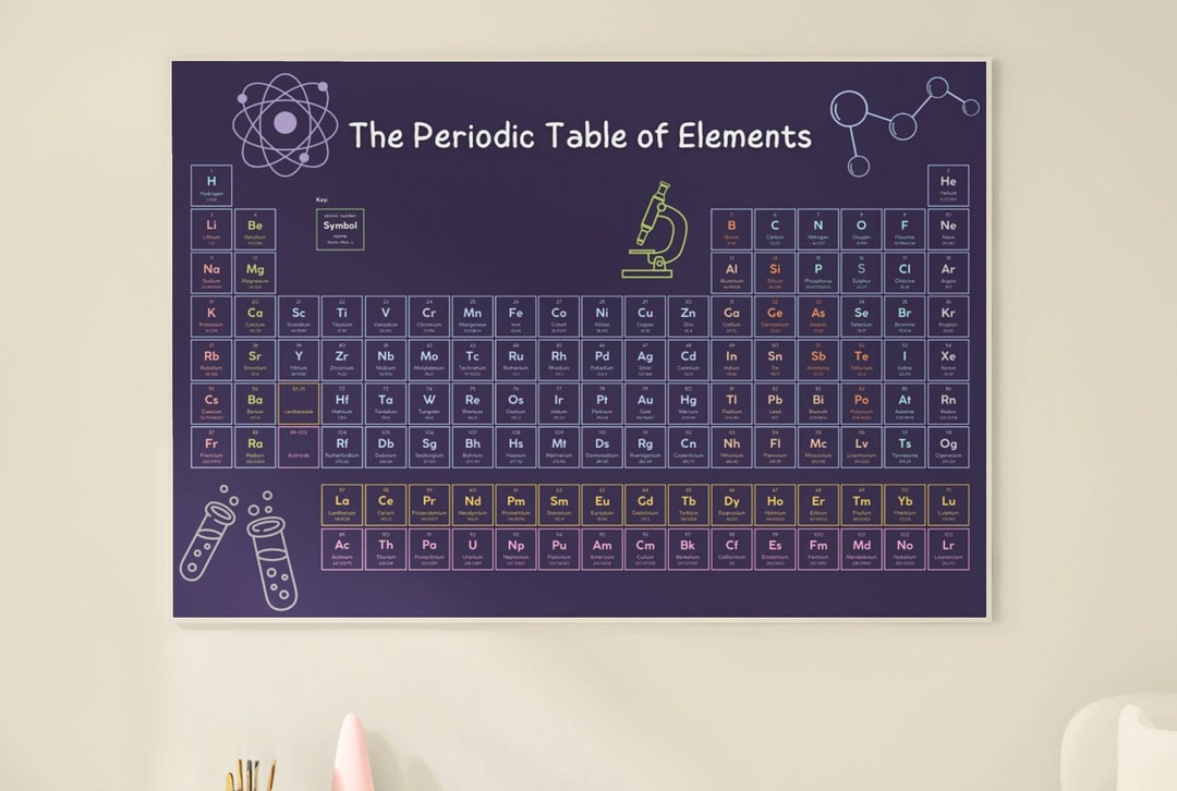 Printable Poster of the Periodic Table Educational Decoration in ...