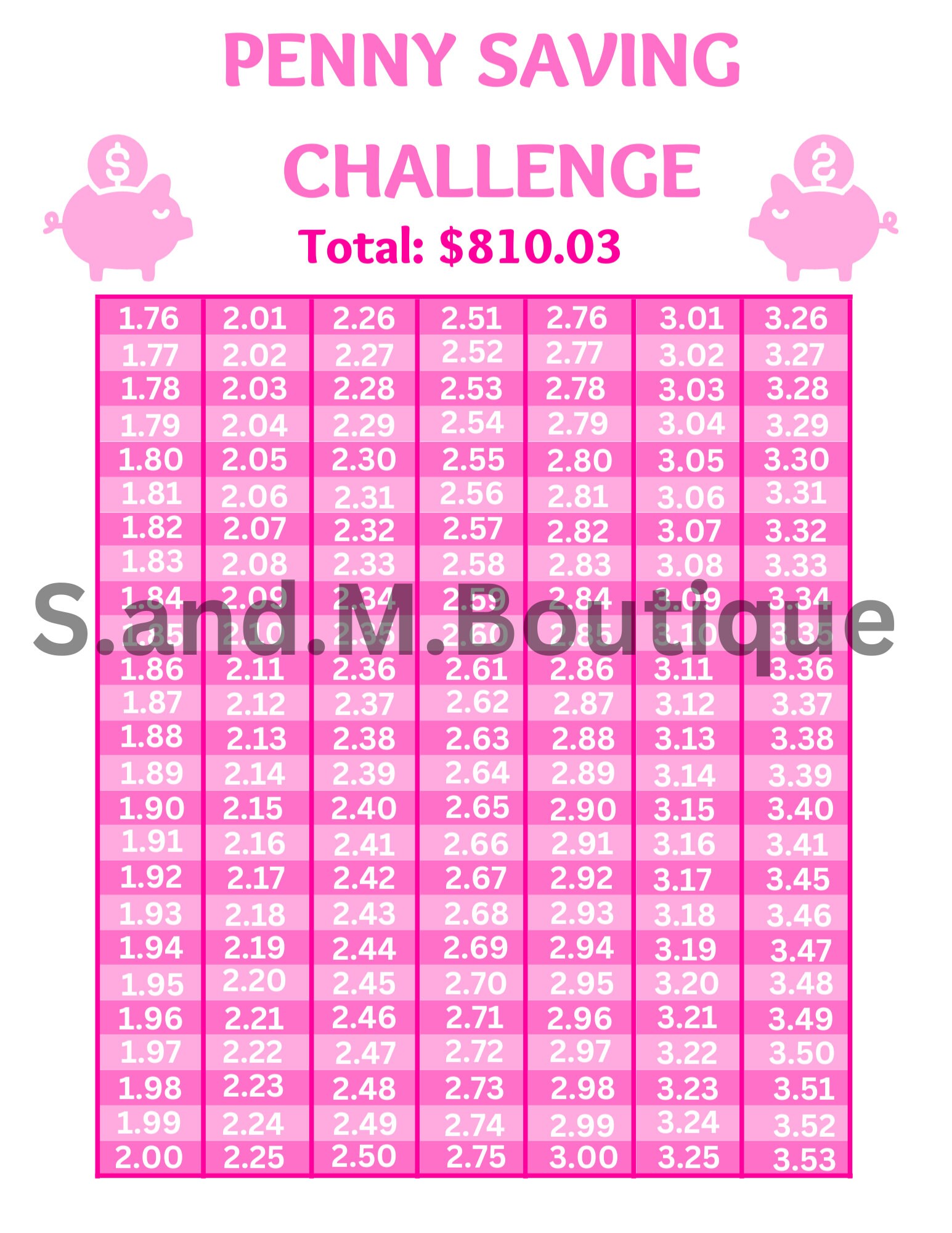 Penny Savings Challenge Digital Tracker - Etsy