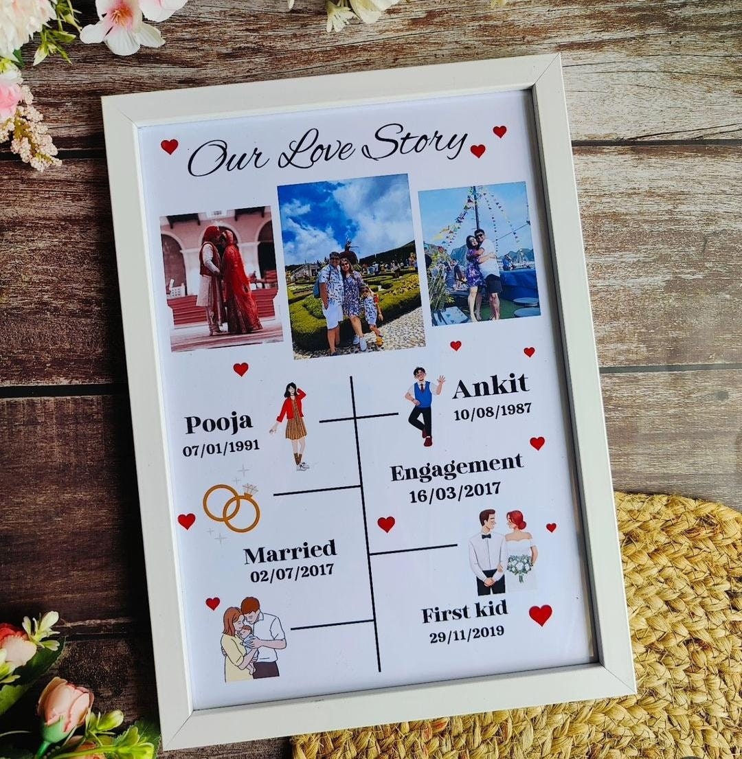 Anniversary Frame Photo Frame Personalized Calendar Photo Frame Mother ...