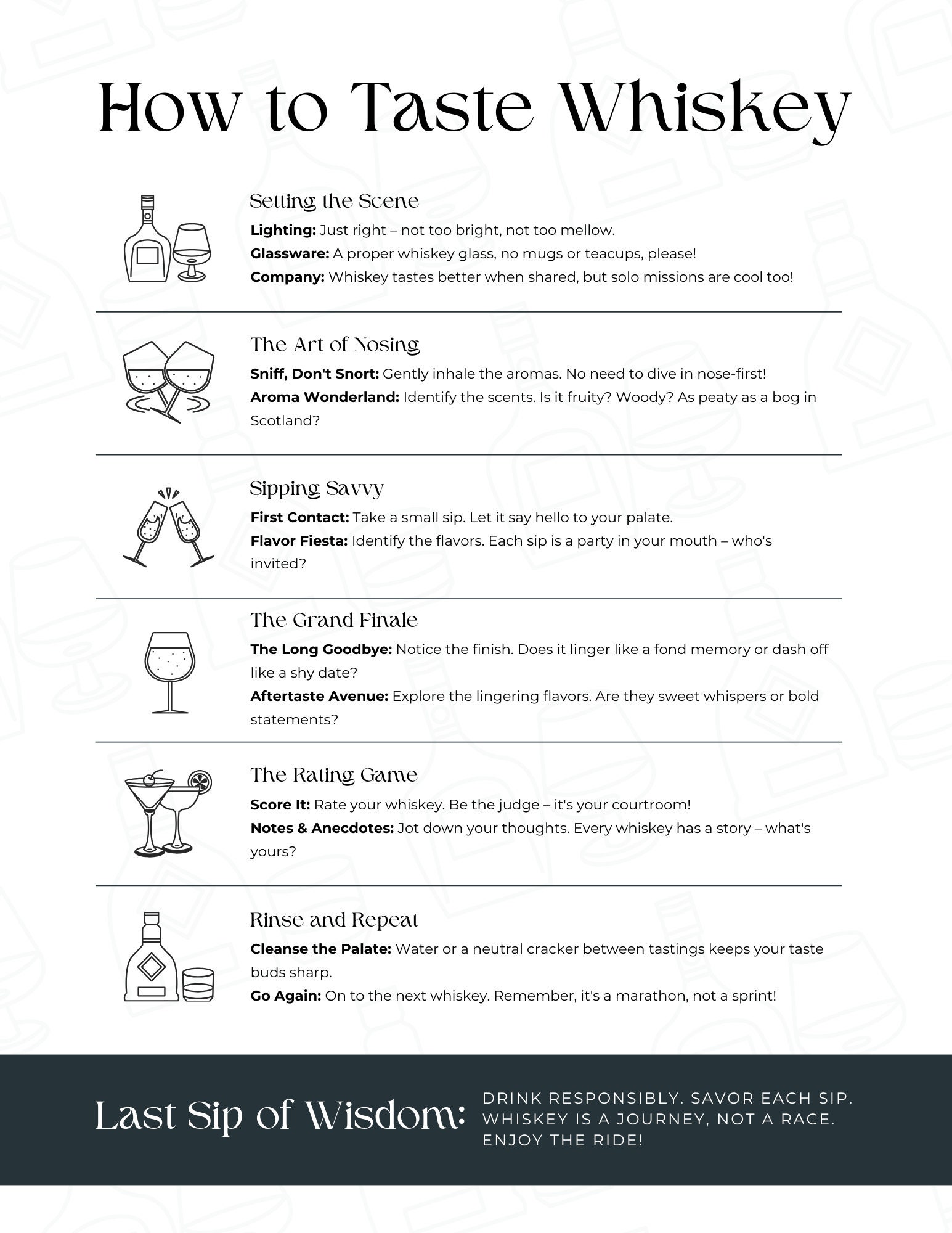 Whiskey Tasting Guide Editable CANVA, Printable Whiskey Flight Tasting ...