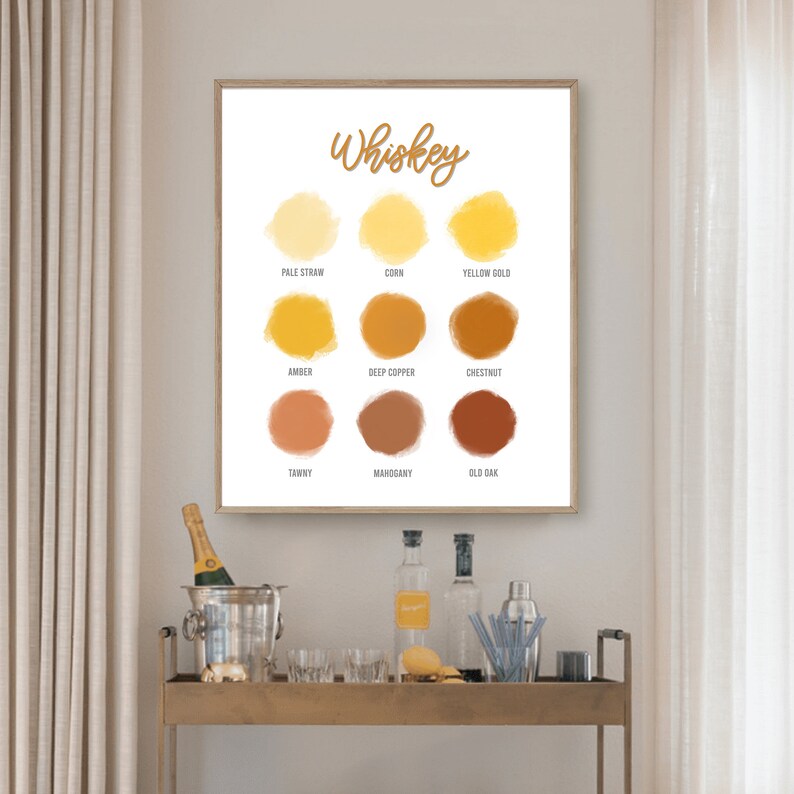 Whiskey Color Chart Art Print: Modern Bar Decor, Bourbon Scotch Whisky ...