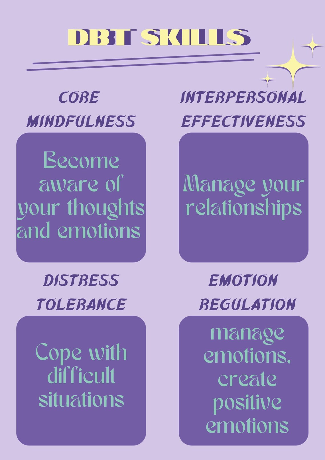 Dialectical Behavior Therapy Cheat Sheet, Dbt Poster for Social Workers ...