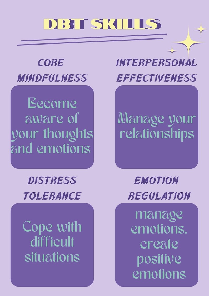 Dialectical Behavior Therapy Cheat Sheet, Dbt Poster for Social Workers ...