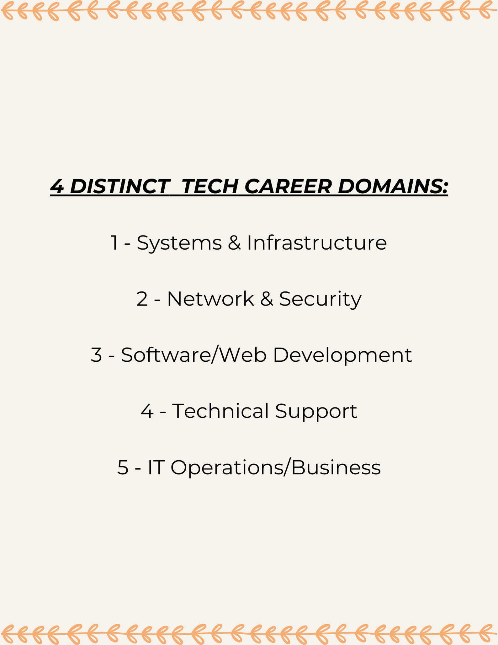 My Tech Journal: Roadmap Your Tech Journey - 6 Month Planner - Etsy