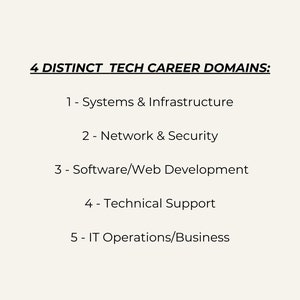 My Tech Journal: Roadmap Your Tech Journey - 6 Month Planner - Etsy