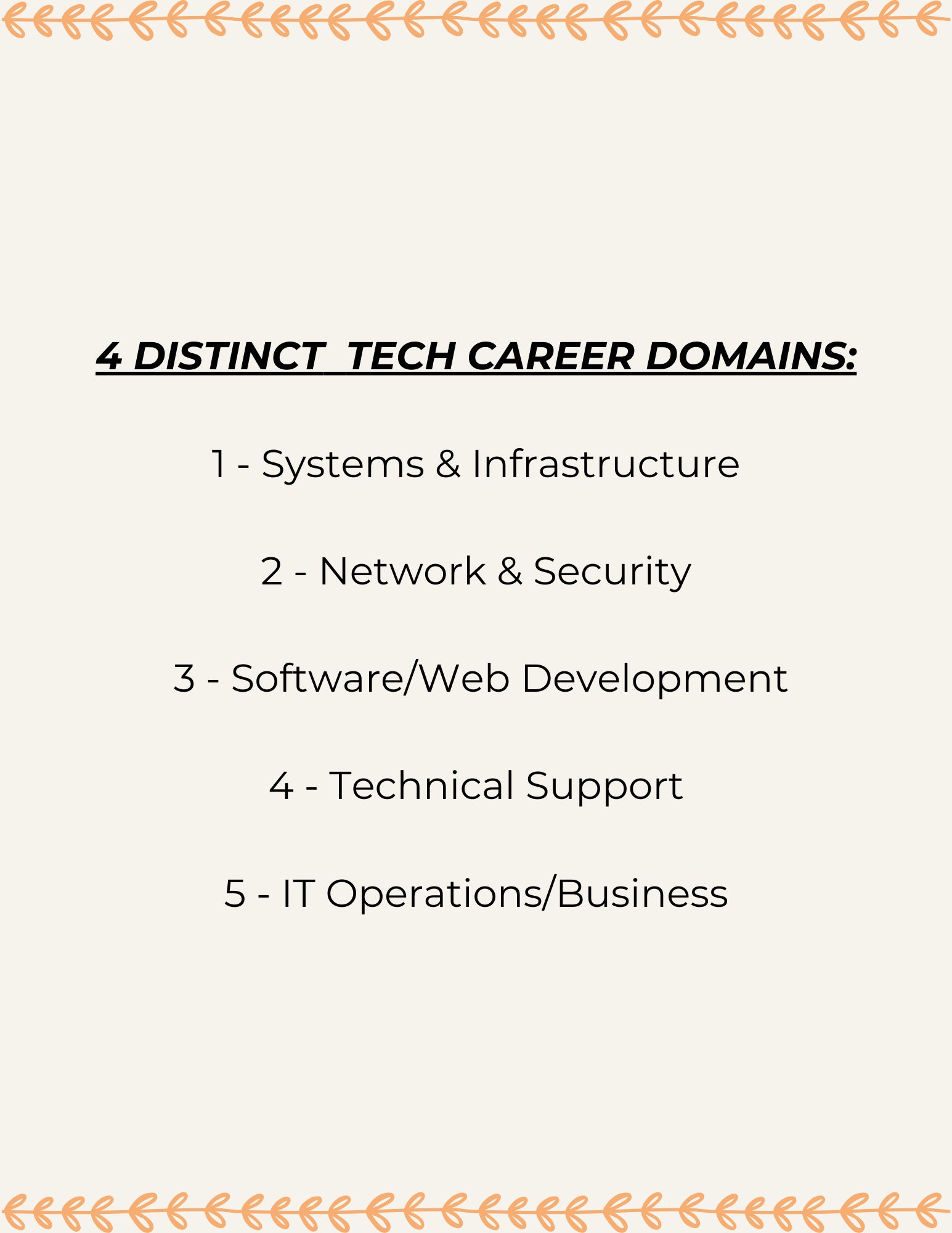 My Tech Journal: Roadmap Your Tech Journey - 6 Month Planner - Etsy