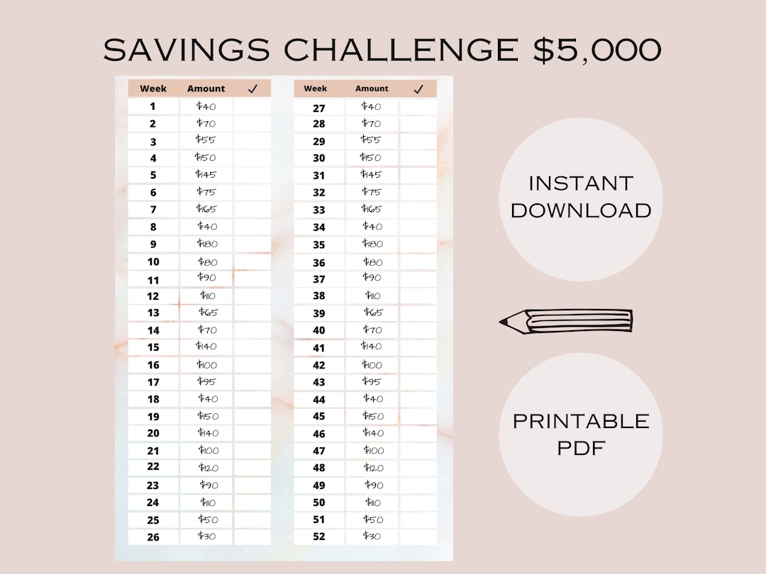 2025 Savings Challenge 5K, Savings Challenge Template, 5000 Dollars Saving Challenge, Instant ...