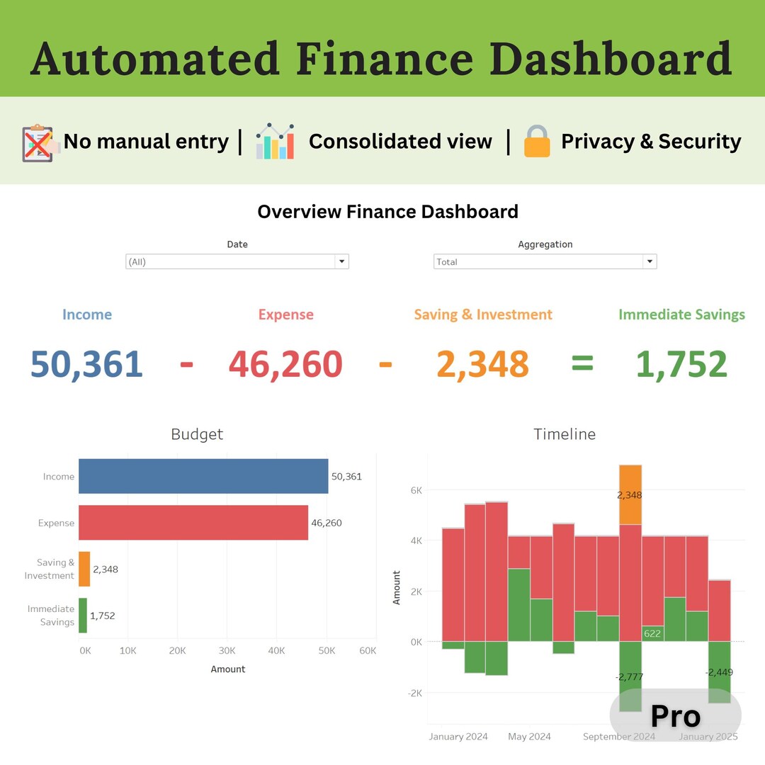 Automated Finance Dashboard: Income, Expense, Budget Tracker (google ...