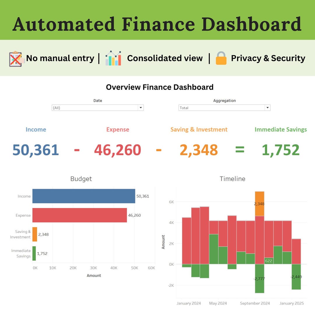 All-in-one Finance Tracker | Income Expense Budget Dashboard | Google ...