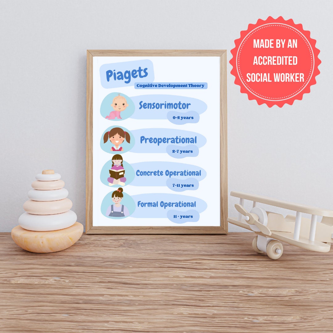 Piagets Cognitive Development Theory Poster PDF, Therapy Tool, Office ...