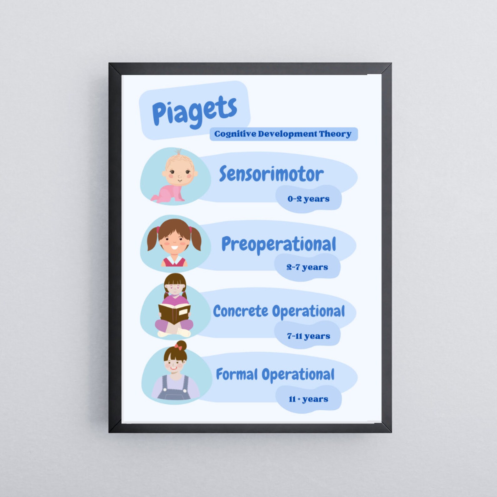 Piagets Cognitive Development Theory Poster PDF, Therapy Tool, Office ...
