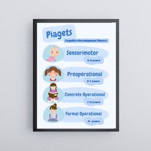 Piagets Cognitive Development Theory Poster PDF, Therapy Tool, Office ...