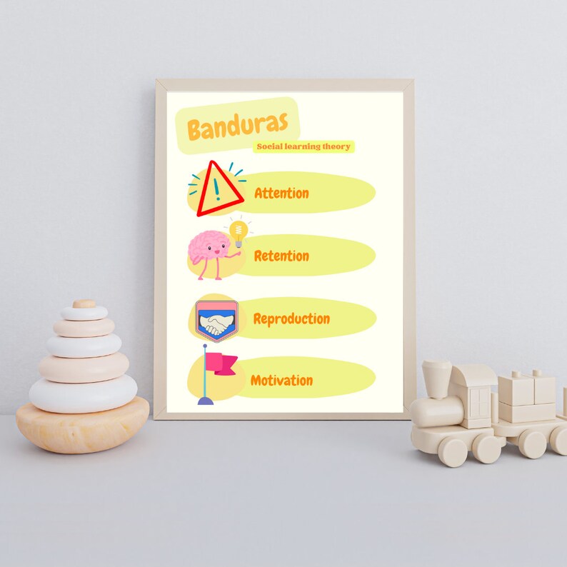 Psychology Poster Bundle, Printable Bowlby Erikson Piaget Freud Bandura ...